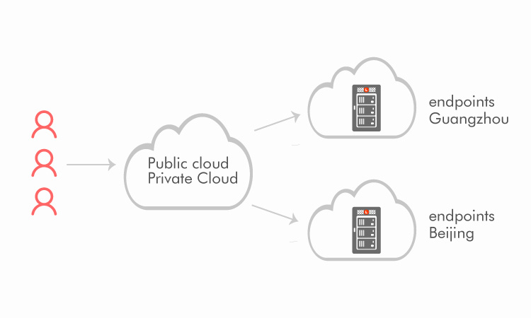 LeoStor Distributed File Storage System