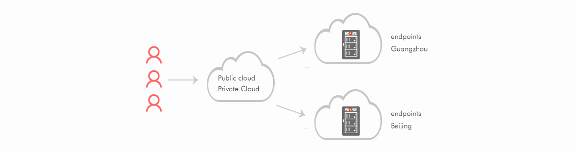 LeoStor Distributed File Storage System