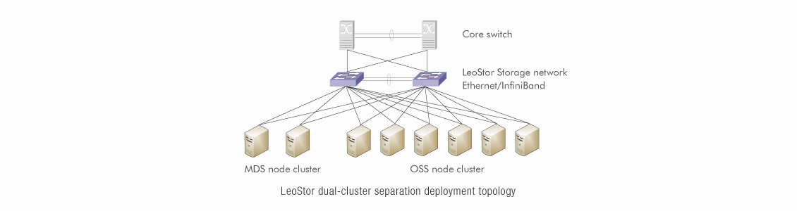 LeoStor Distributed File Storage System